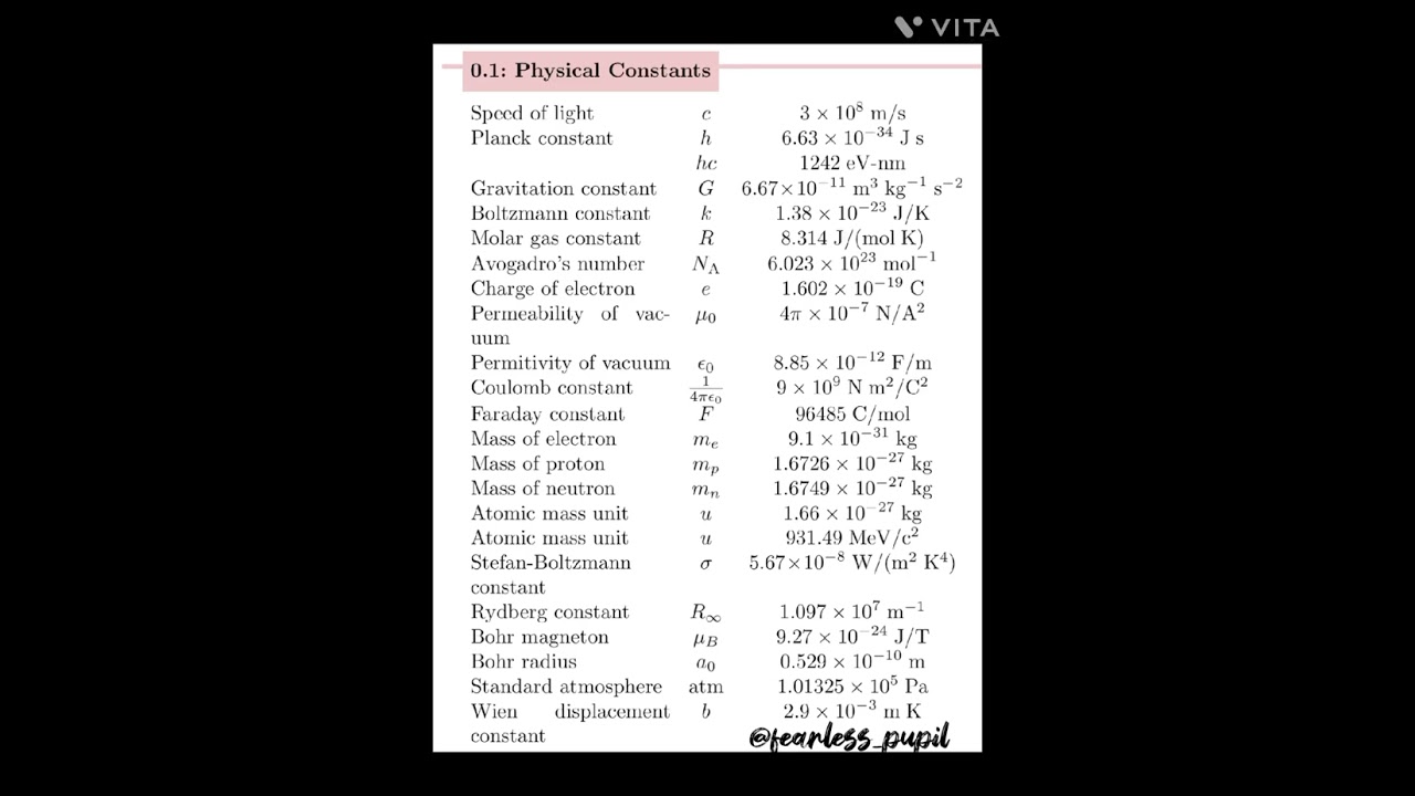 Physical constants neet physics