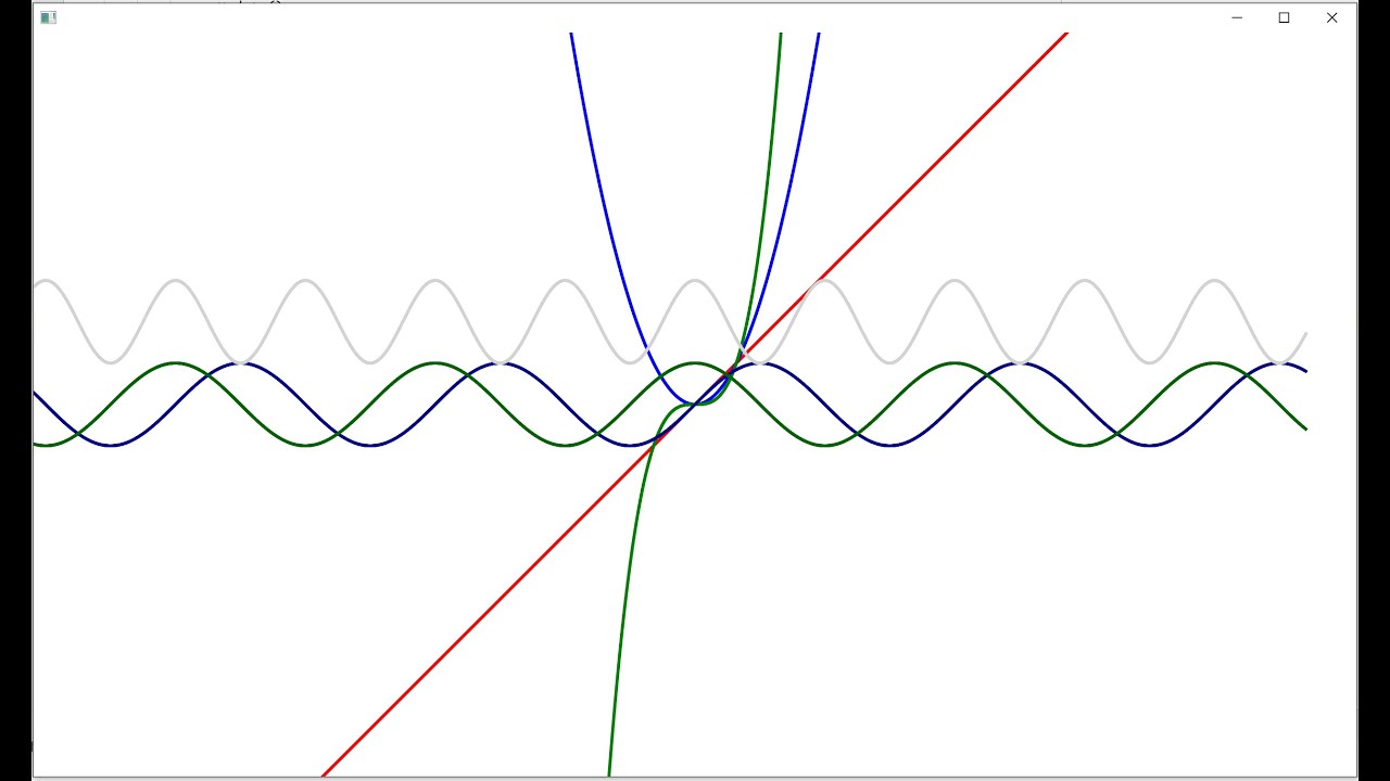 JavaFX Software: Polynomial Function Visualizer