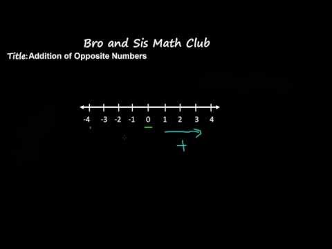 Addition of Two Numbers with Opposite Signs - 7th Grade Math