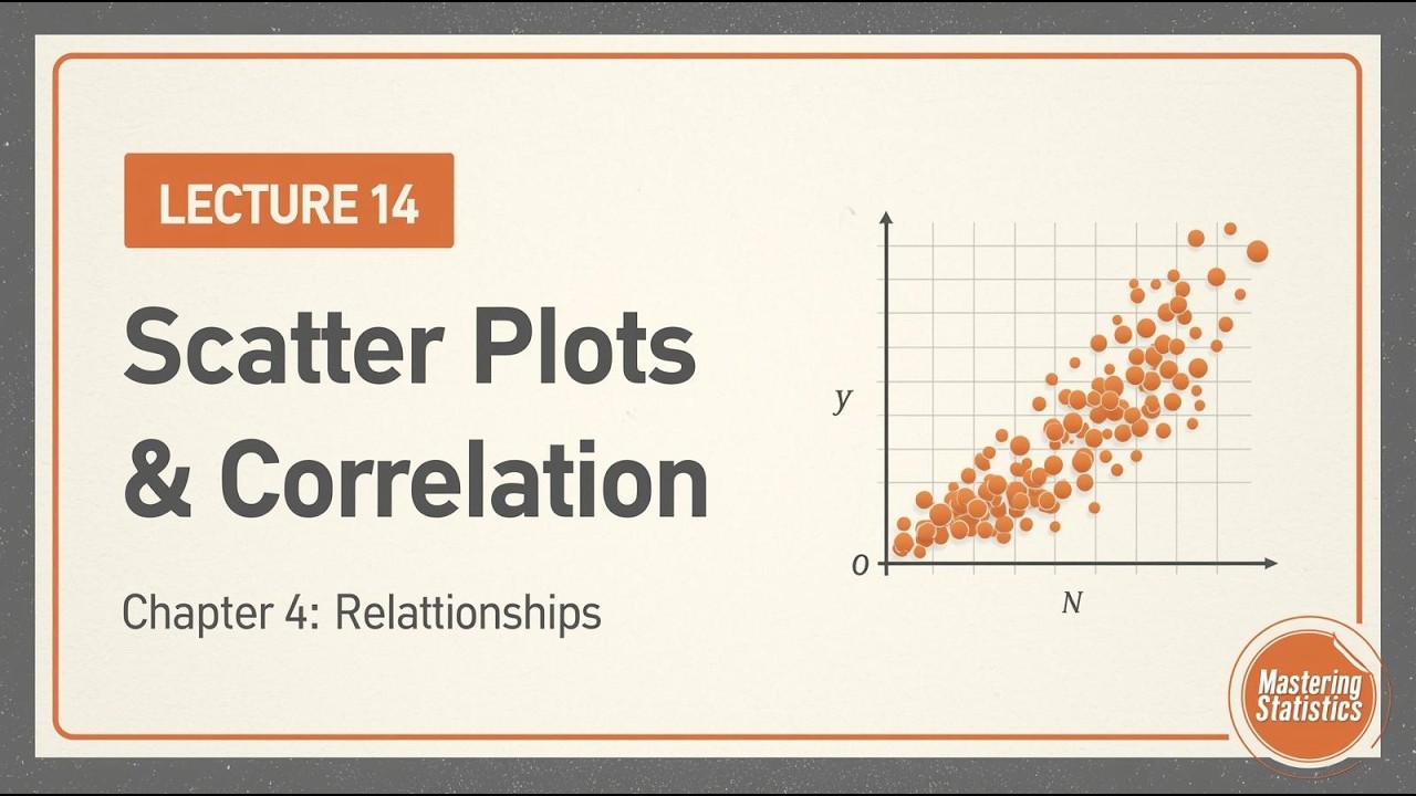 Chapter 4 | Lecture 1: Decoding Relationships - Scatter Plots & The Correlation Coefficient