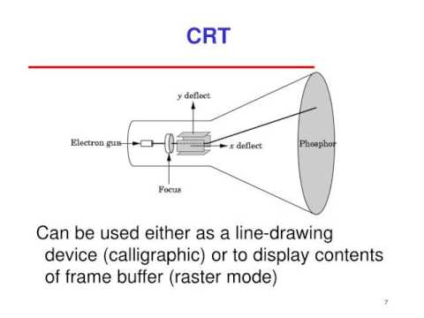 What is Computer Graphics?