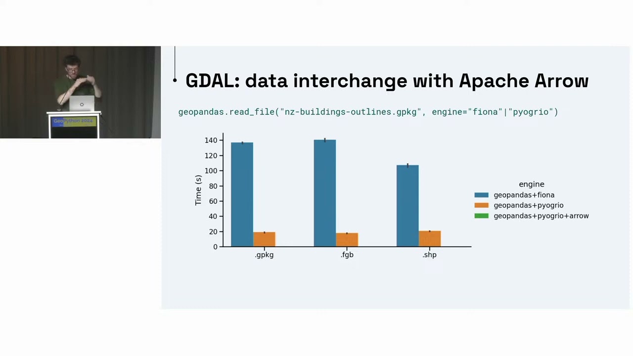 GeoPython 2024: GeoArrow accelerating geospatial data exchange and compute