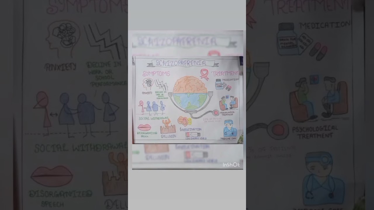 SCIZOPHRENIA POSTER ON MENTAL HEALTH DAY/10TH OCTOBER#study #students#nursing#trending#youtubeshorts