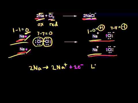 Oxidizing and reducing agents | Redox reactions and electrochemistry | Chemistry | Khan Academy