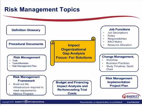 Final ICH GCP E6 R2: Implementing Risk Management Approaches for Compliance Trailer