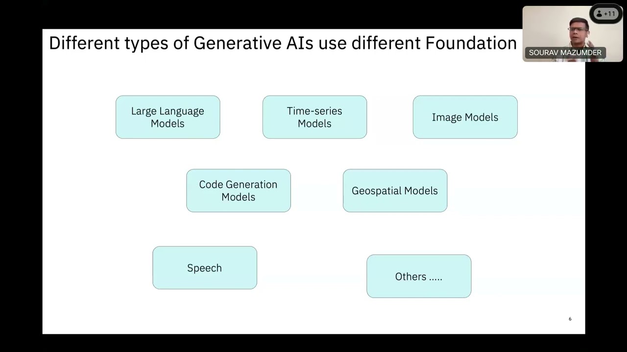 Energy Consumption and Sustainability Issues with Generative AI
