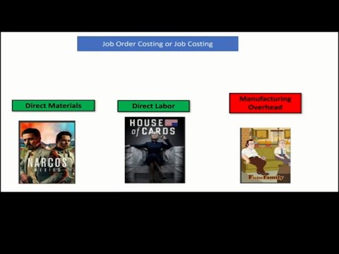 Job Order Costing. CPA exam. Managerial/Cost Accounting.
