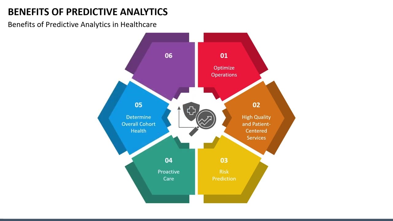 Benefits of Predictive Analytics Animated PPT Slides