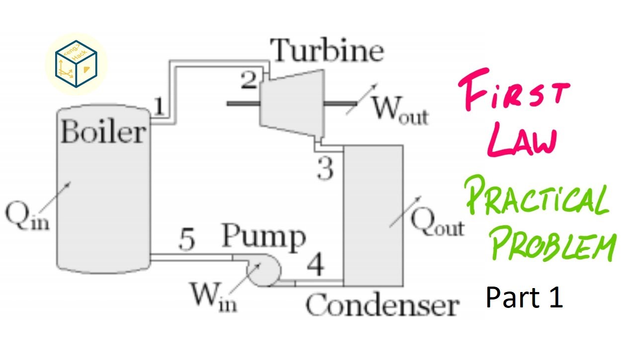 Solving Practical Thermodynamic Problems in Steam Power Plants (1 of 2) | Thermodynamics