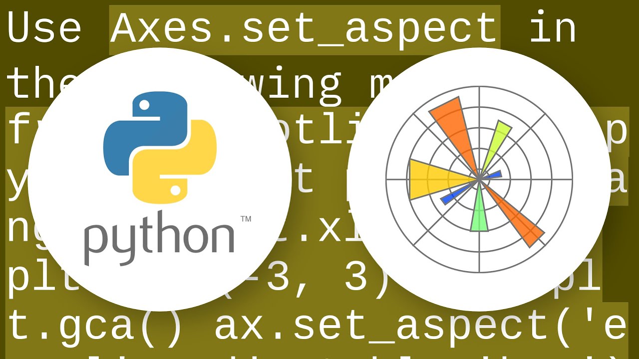 How do I equalize the scales of the x-axis and y-axis?