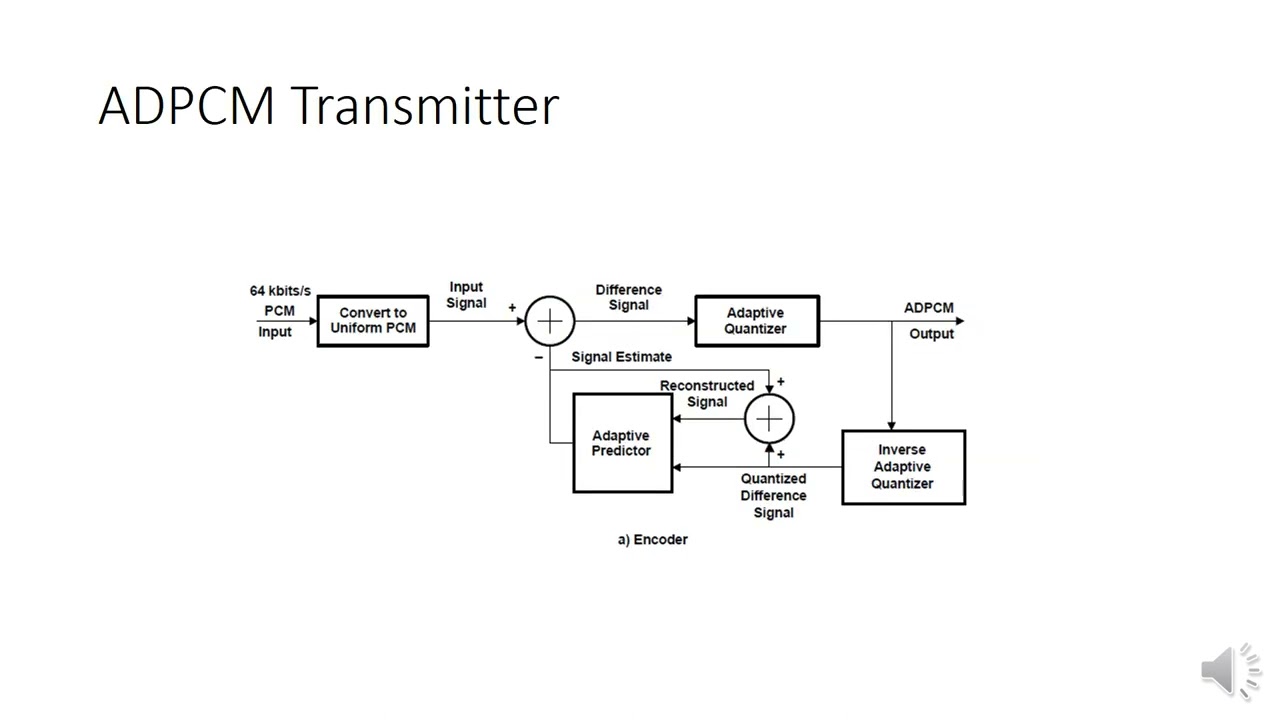 2 .4 ADAPTIVE DIFFERENTIAL PULSE CODE MODULATION