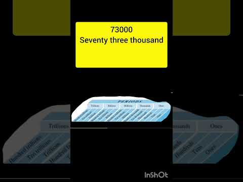 73000 spelling in English |How to write 73000 in words|75000 ko English mein Kya kahate hain|