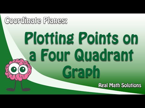 Coordinate Planes – Plotting Points on a Four Quadrant Graph