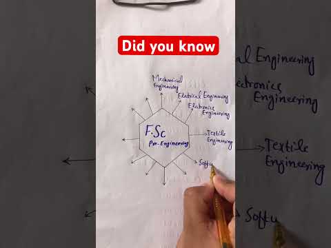 Did you know | Career paths after Fsc pre engineering #shorts #short #vocabulary #englishvocabulary