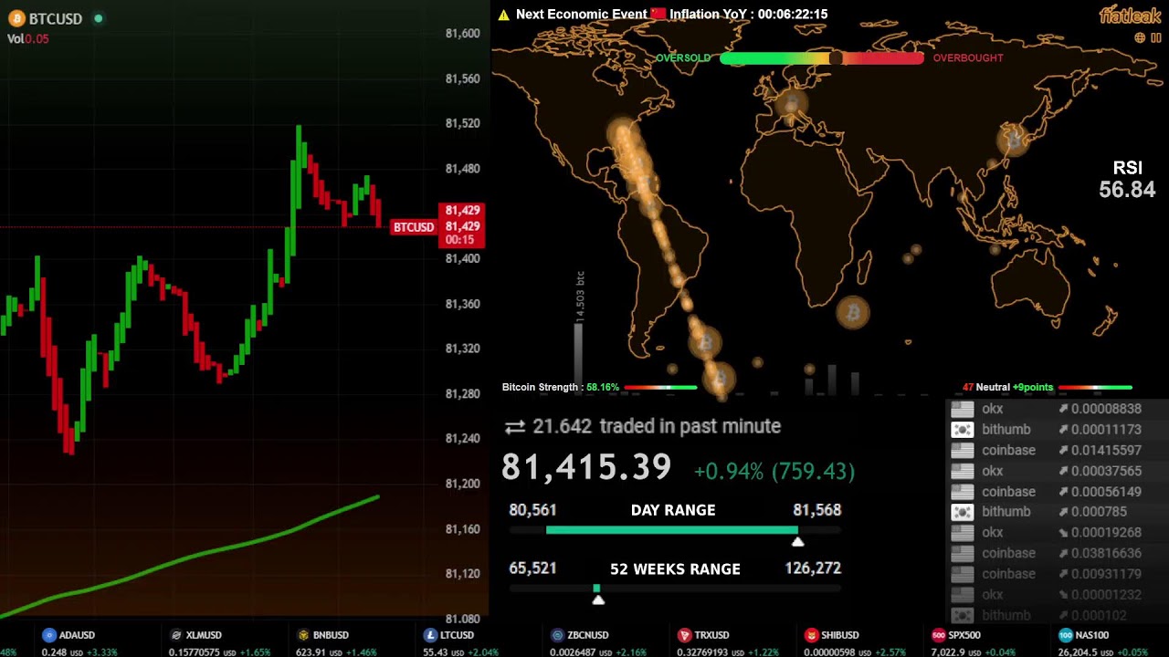 BITCOIN BTC LIVE CHART & MAP