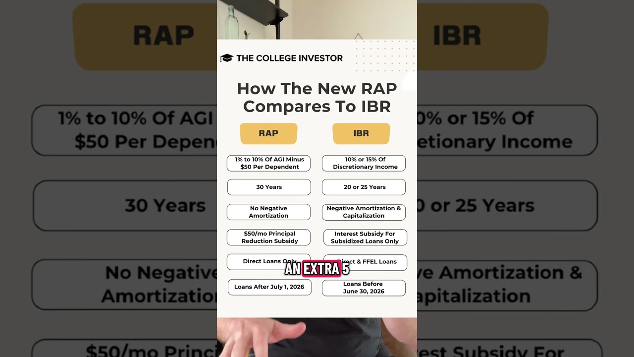 RAP vs IBR: Comparing The Two Main Repayment Plans