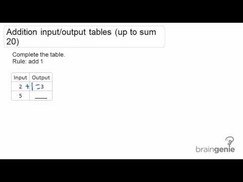 1.3.6 - Addtion input-output table (up to sum 20)