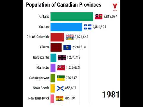 Most Populated Canadian Provinces