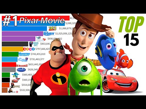 Top 15 Pixar Movies of All Time (1995 - 2022)