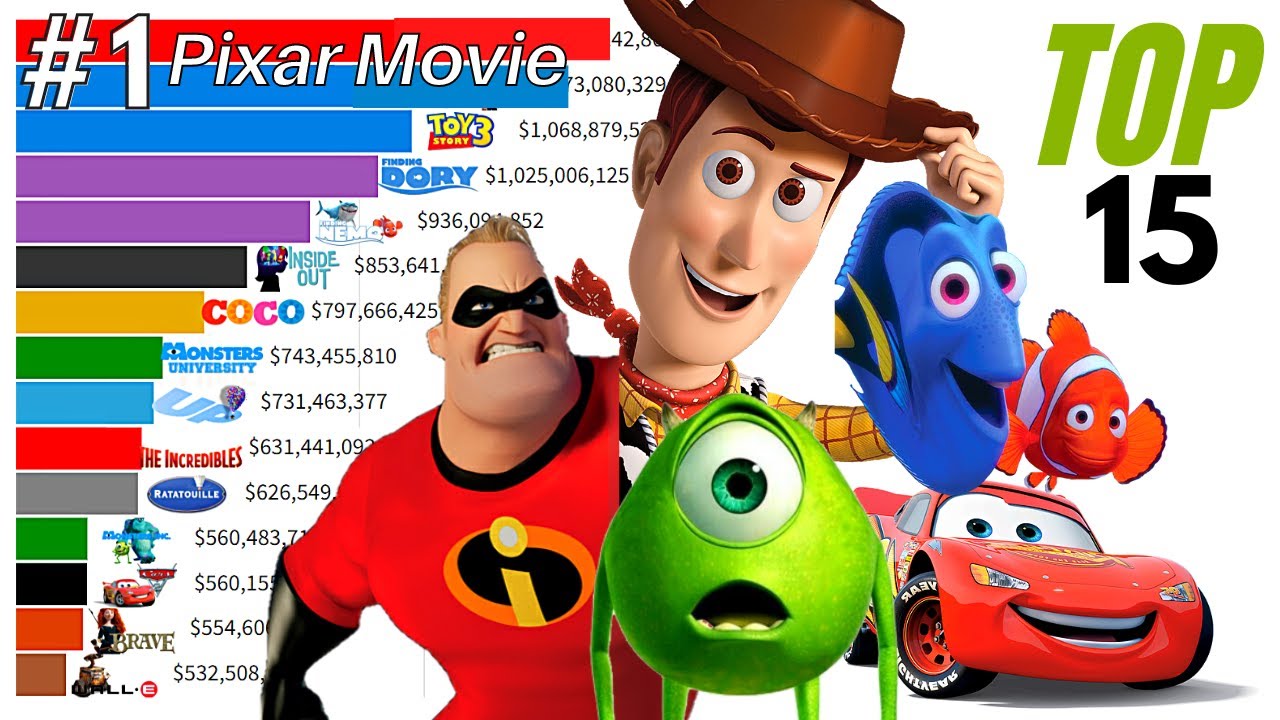 Top 15 Pixar Movies of All Time (1995 - 2022)