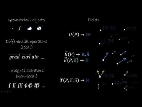 Understanding Vector Calculus: (1) Gradient and lines