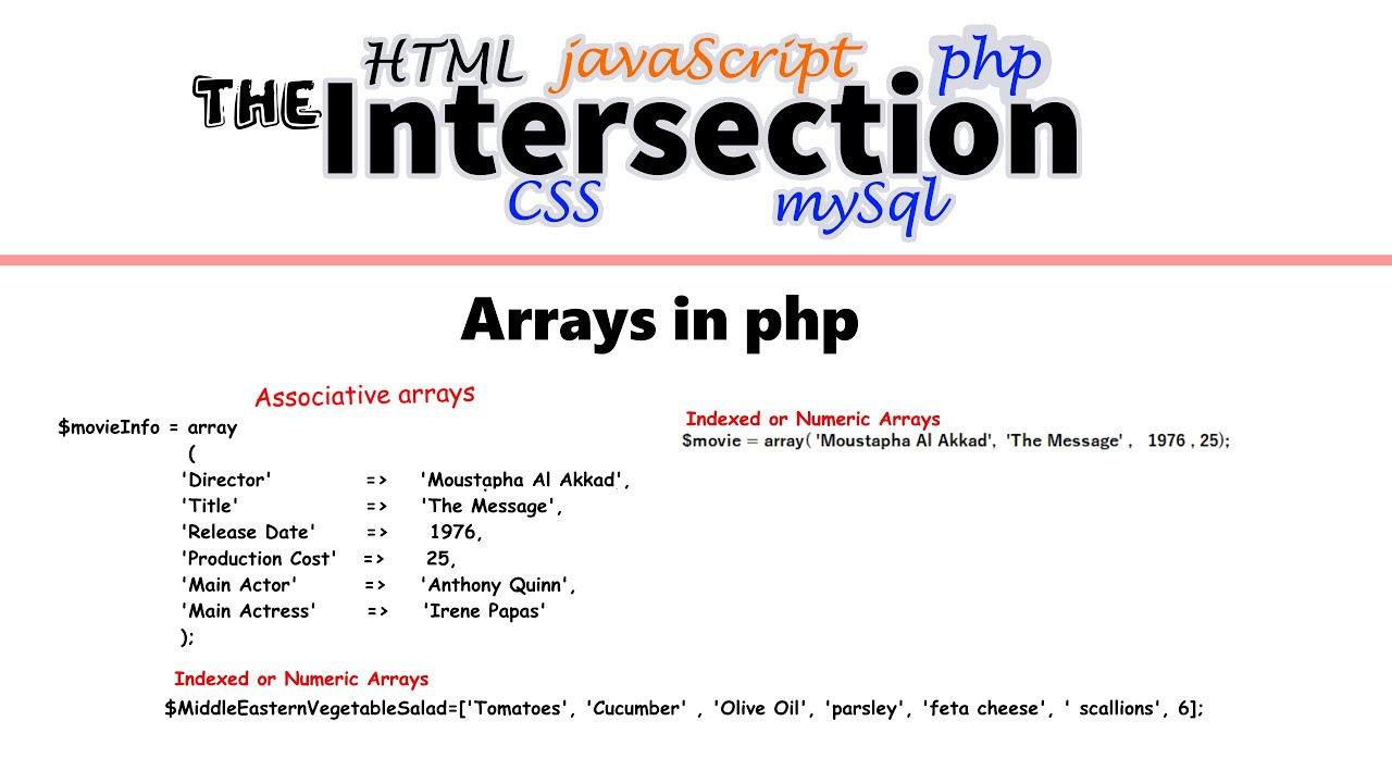 Arrays in PHP