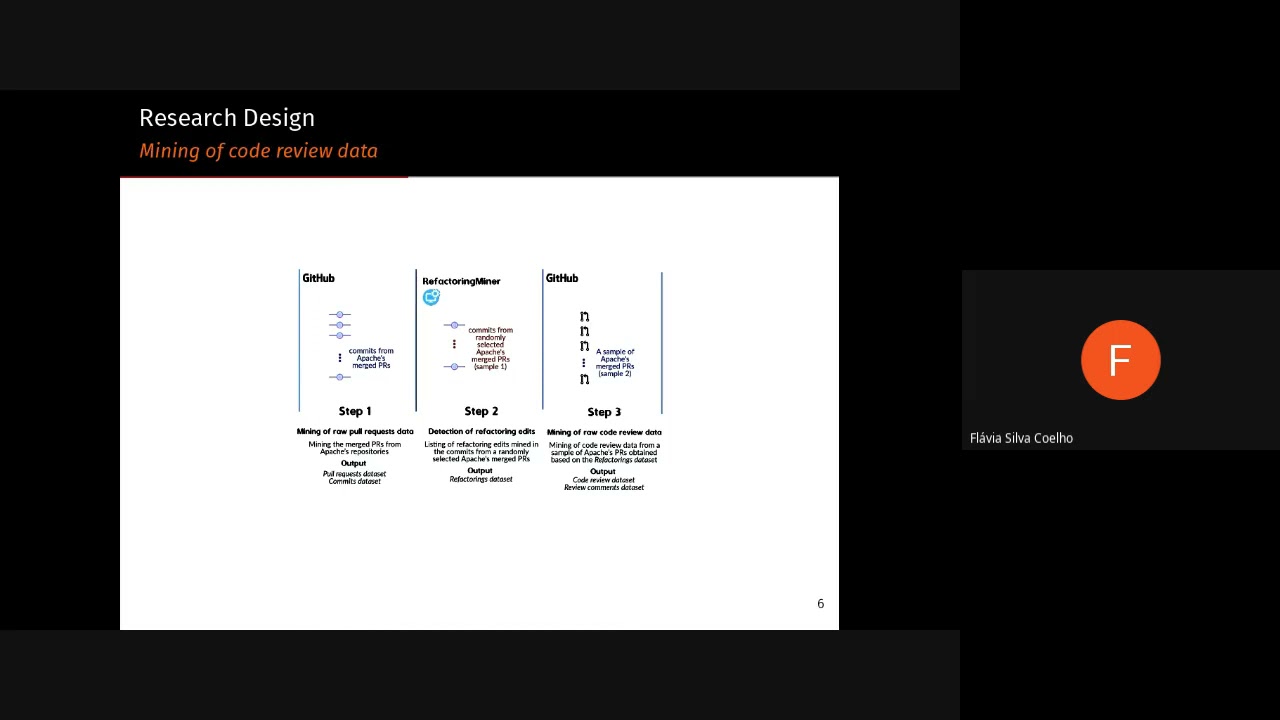 ESEM 2021 - An Empirical Study on Refactoring-Inducing Pull Requests