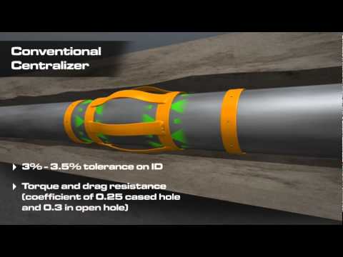 Casing Centralizer Manufacturers in India