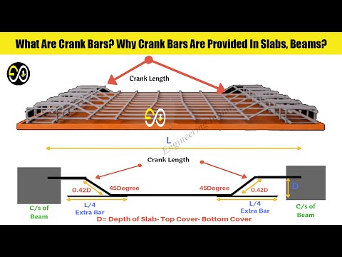 What Are Crank Bars? Why Crank Bars Are Provided In Slabs, Beams?