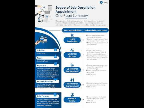 Scope Of Job Description Appointment One Page Summary Presentation Report Infographic Ppt Pdf