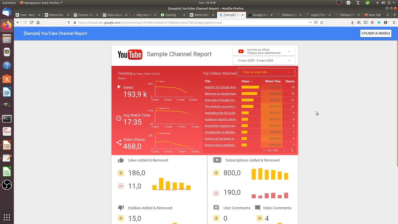 Why is there a need for open source data visualization software?
