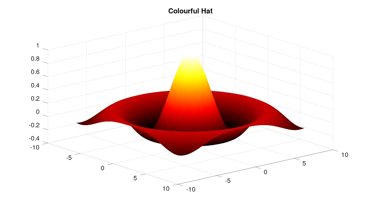 Octave Tutorial 5: Advanced Plots