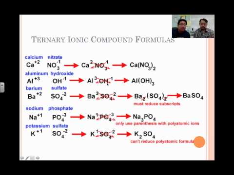 Unit 3 CH 8.3- Names and Formulas for Ionic Compounds.mp4