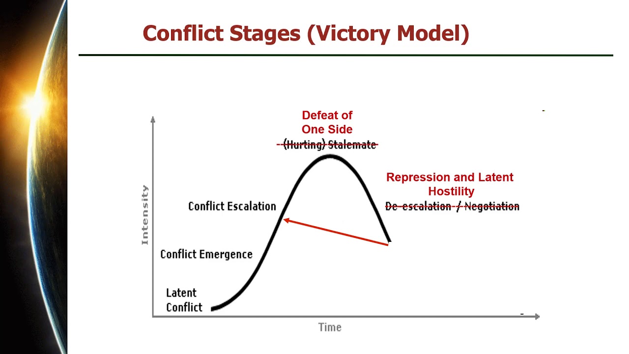 Massively Parallel, Complexity-Oriented Reconciliation