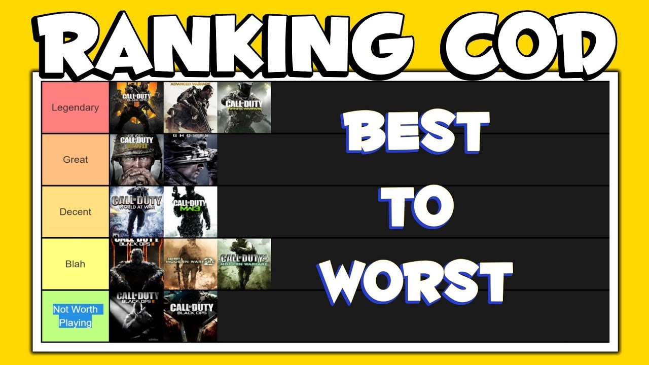 Ranking CoDs from Worst to Best using Tiermaker