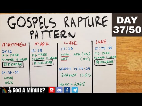 May 26, 2025 Pentecost, Feast of Weeks, Rapture Patterns In The Gospels ...