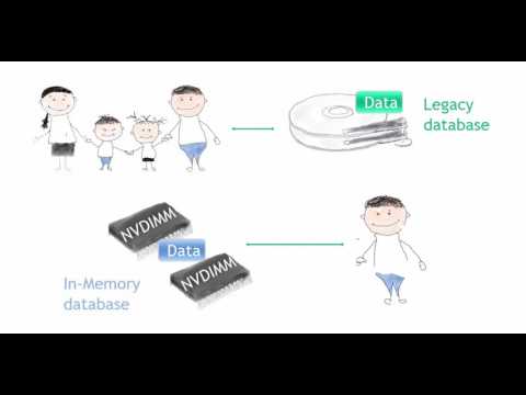 Lots of data to digest? Check out in-memory databases