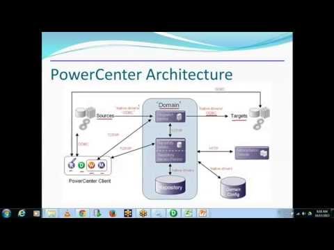 Informatica Architecture by Informatica Tutorial