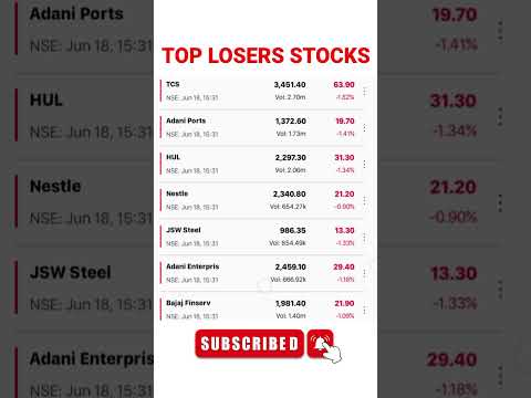 18-06-2025 Top Gainers And Losers Stocks #ipo #stockmarket #nse #bse #nifty50 #nifty @tatatrading07