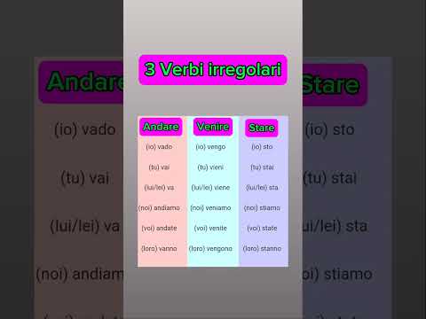 Italian verb ANDARE, VENIRE, STARE #learnitalian #usa #italian #aprenderitaliano #shortsvideo #short