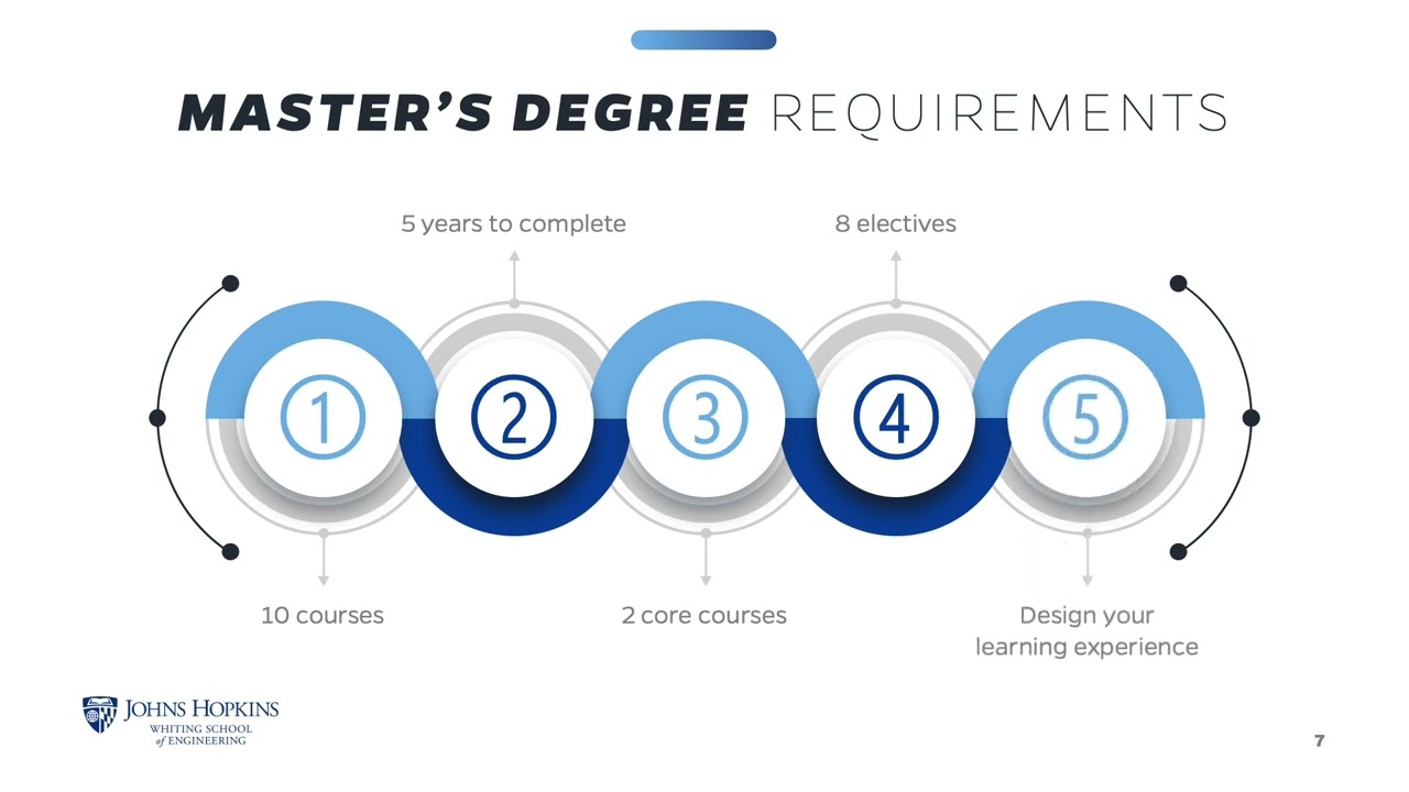 Materials Science and Engineering Summer Program Presentation