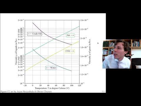 Viscosity for engineers (Fluid Dynamics with Olivier Cleynen)