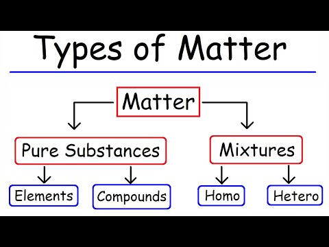 Types of Matter - Elements, Compounds, Mixtures, and Pure Substances