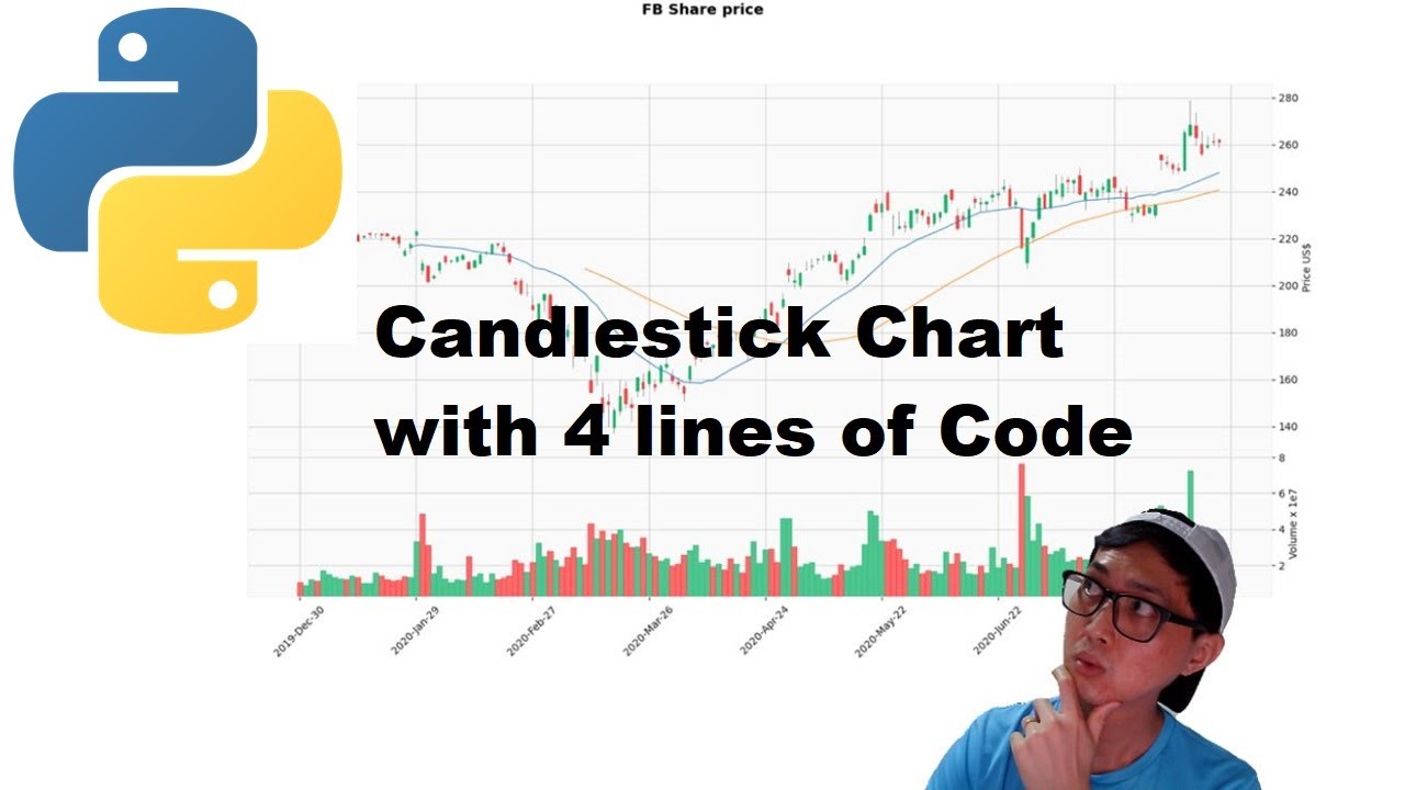How to Plot Candlestick Chart with 4 Lines of Code