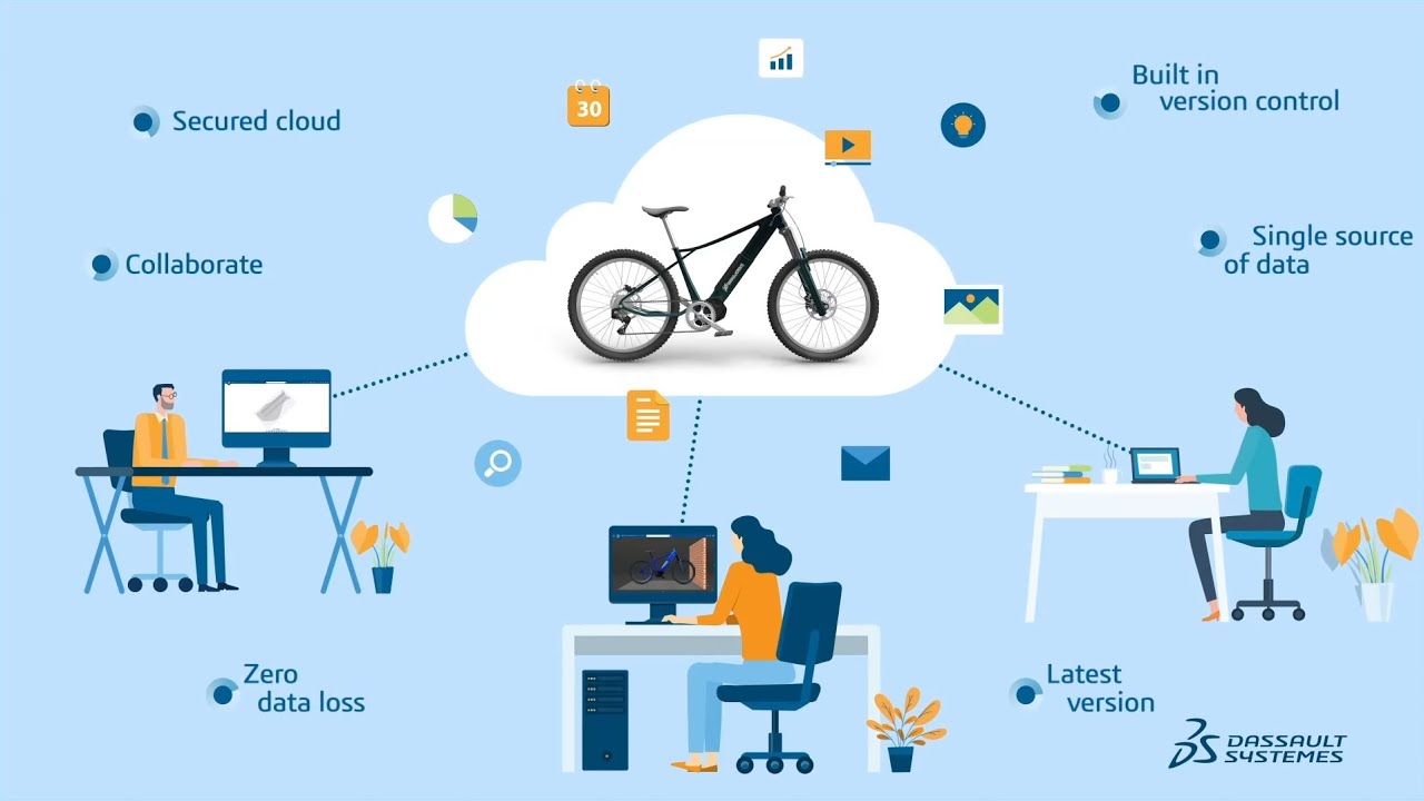 Die 3DEXPERIENCE-Plattform | TECHNIA