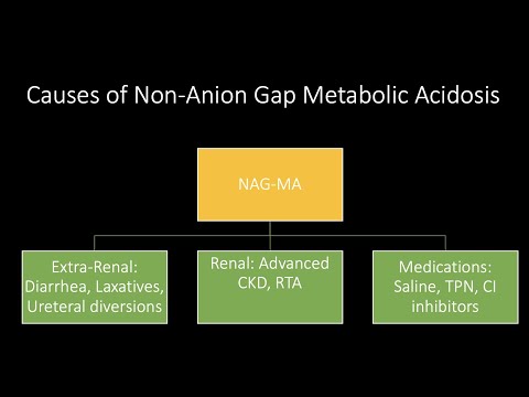 Metabolic Acidosis Part 6. Non-Anion Gap Metabolic Acidosis