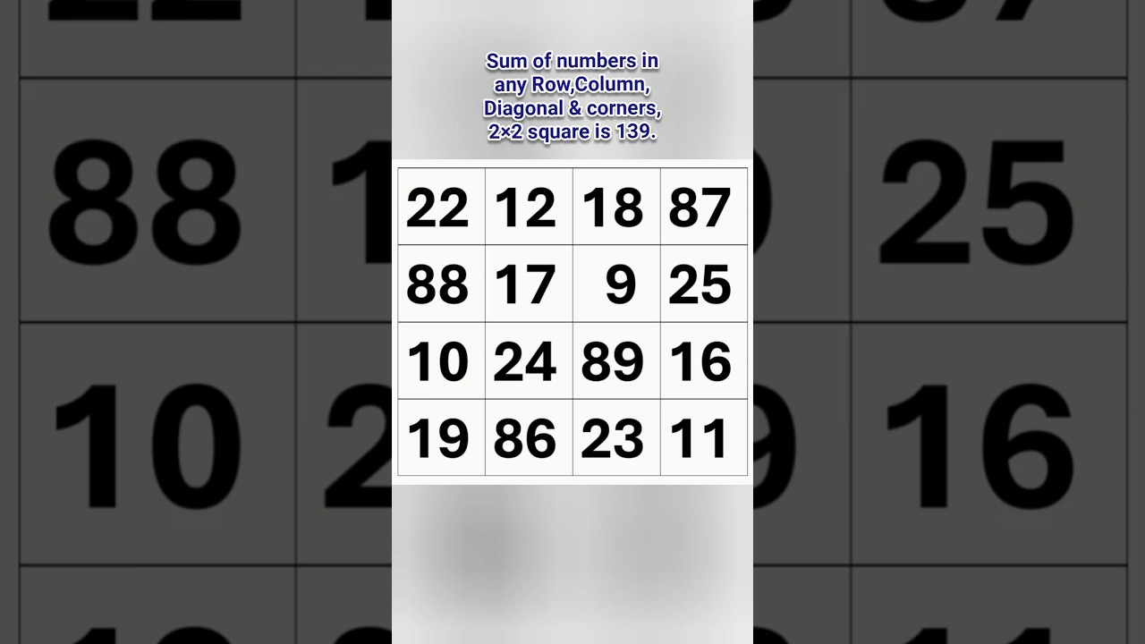 Explore the genius of Ramanujan's Magic Square🪄🧠!! #maths