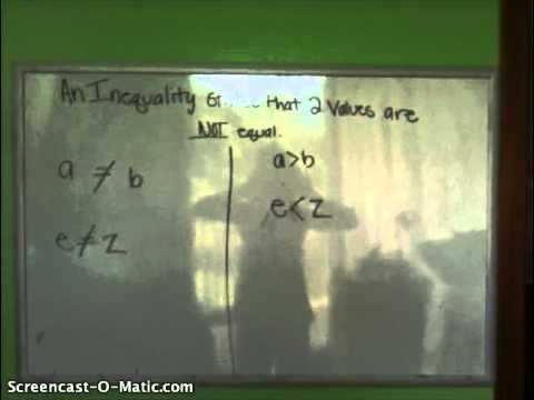 inequality definition