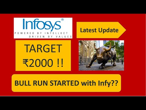 infosys share news | Infosys share latest news today | infy stock analysis | Infy share Target |Infy