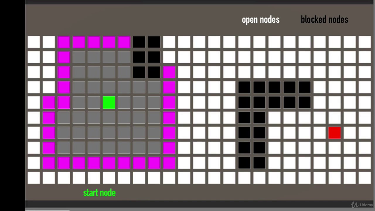Pathfinding in Unity : Pathfinding Basics